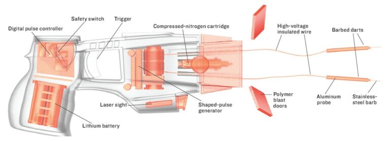 10 Must-Have Tools of Home Self-Defense - Crowdy Home
